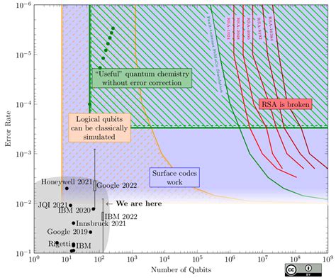 Quantum Computing Risk Assessment A Guide For Organizations