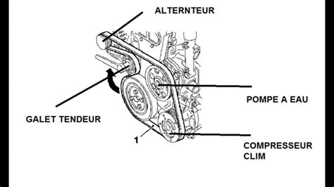 Remplacement La Courroie D Accessoire Et Le Galet Tendeur Pour Opel