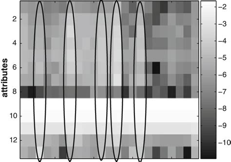 Normalized Mutual Information Matrix On Real Cdg Data Download Scientific Diagram