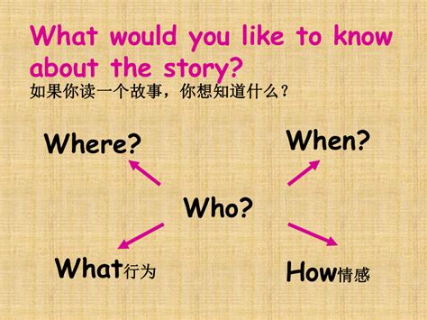 Unit The Lion And The Mouse Ppt