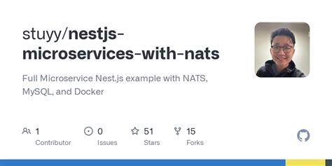 Github Stuyynestjs Microservices With Nats Full Microservice Nest