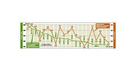 Отличниците вземат ли по високи заплати