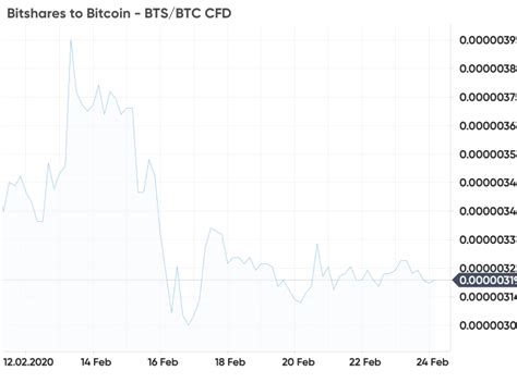 Most Volatile Cryptocurrencies 2020 February Follows Januarys Trend