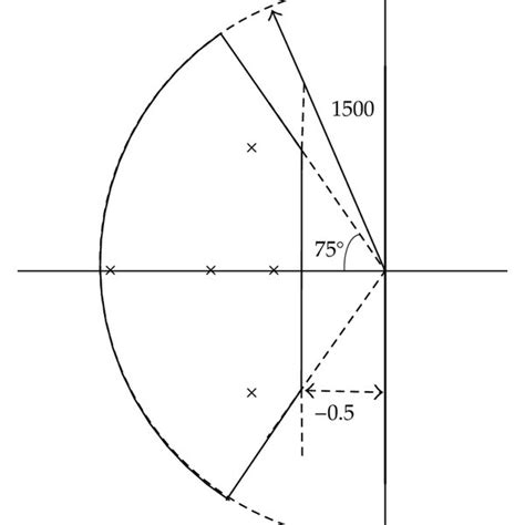 Lmi Region With Poles 1346 61 1 98±102i Download Scientific