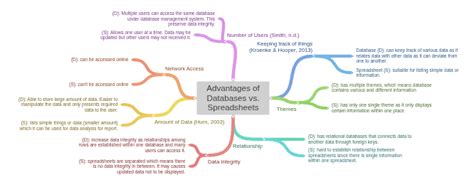 Advantages Of Databases Vs Spreadsheets Keeping Track Of Things Kroenke