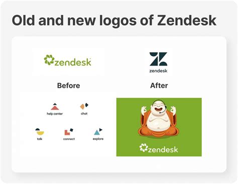 What Is Zendesk A Quick Overview Of The Platform S Features B2core