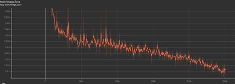 Sample Log Files Tensorboard Summaries · Issue 39 · Facebookresearch