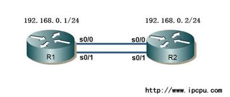 Cisco MP multilink ppp 的配置 IPCPU 网络之路