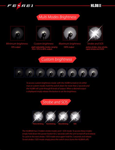 Ferei HL08Ⅱ Rechargeable LED 600 lumens Headlamp