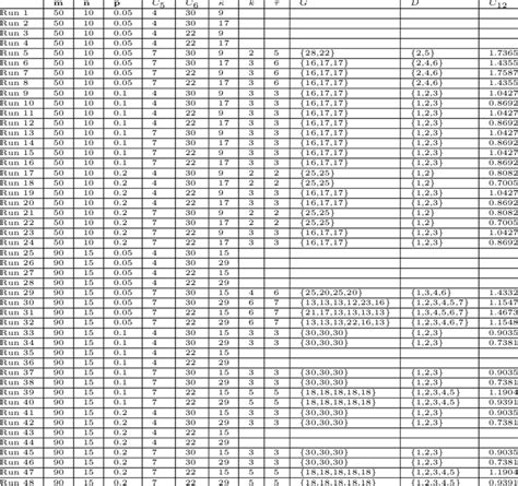 results of model 1 for 48 different combinations of the input