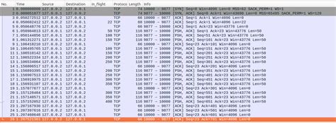 Tcp系列42—拥塞控制—5、linux中的慢启动和拥塞避免（二） Lshs 博客园