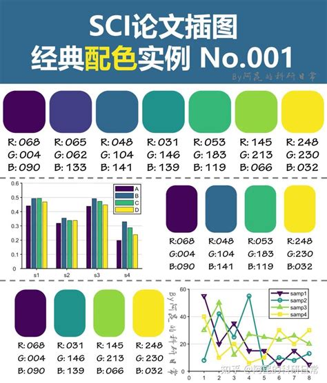 审美积累~sci论文插图经典配色实例第2期 知乎