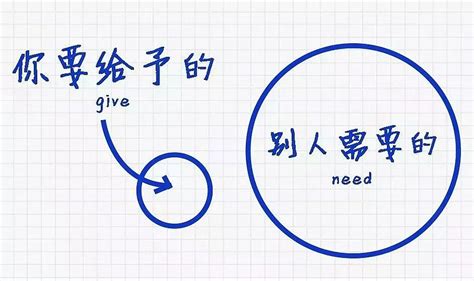 哈佛大学用15张逻辑图，说透了情商与幸福 01感恩很多人把感恩当成一种付出其实感恩本身就是一种幸福当我们忽然想起某个人曾经对您好过内心便会涌现