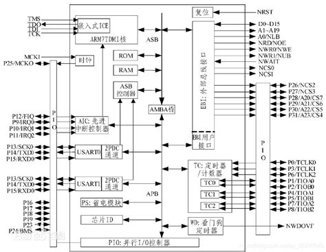 Amba总线笔记bus Ecc Csdn博客