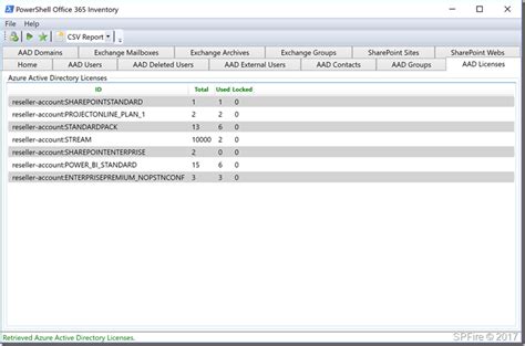 Powershell Office 365 Inventory Tool Cloud Security Office 365