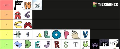 Alphabet Lore Letter Tier List Community Rankings Tiermaker