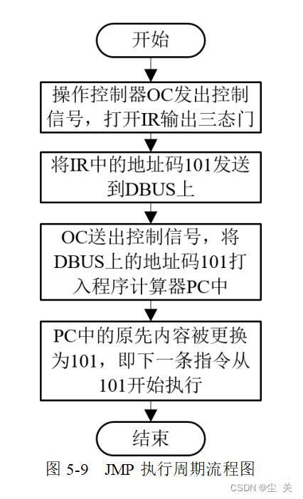 计算机组成原理 第五章中央处理器计算机组成原理 Cpu 教案 Doc Csdn博客 计算机组成原理 第五章中央处理器计算机组成原理 Cpu 教案 Doc Csdn博客