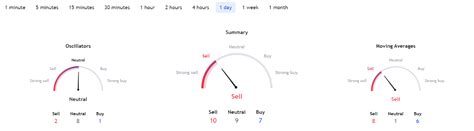 Machine Learning Algorithm Sets Xrp Price For December 31 2022