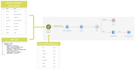 Overview Adobe Campaign Overview Adobe Campaign