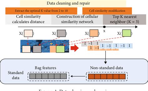 Figure 1 From Wireless Sensor Network Based Mathematical Modeling For