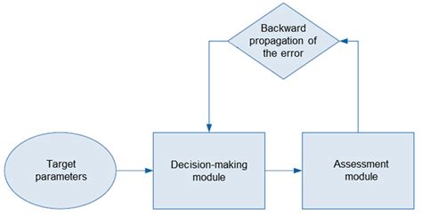 development of virtual flow meter concept techniques for ground infrastructure management