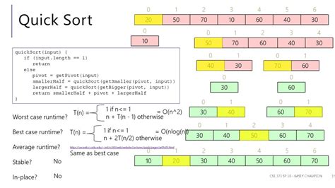 Lecture Sorting Algorithms Ppt Download