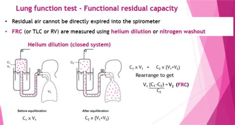 Lung Volumes And Function Flashcards Quizlet