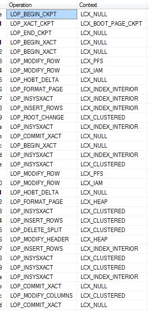 Sql Server 2012 Page Split Timing Database Administrators Stack
