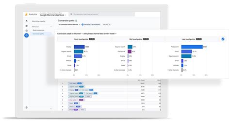 Top 15 Website Analytics Tools For 2025 Databox