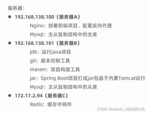 前端与后端部署：nginx配置与shell脚本应用 Csdn博客