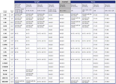 Adapters Chart Optikascience