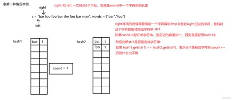 Leetcode之串联所有单词的子串 滑动窗口给定一个字符串 S 和一个字符串数组 Words。 Words 中所有字符串 长度相同