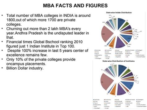 Mba Facts Andfigures Ppt