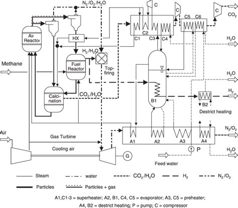 The Exclc Stig Process [22] Download Scientific Diagram