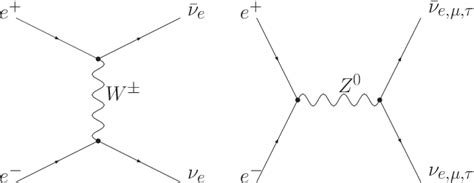 Figure 1 From Neutrino Spectrum From The Pair Annihilation Process In The Hot Stellar Plasma