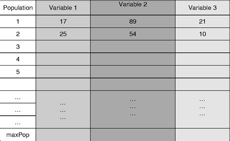Table 2 1 From Nondestructive Pavement Evaluation Using Finite Element
