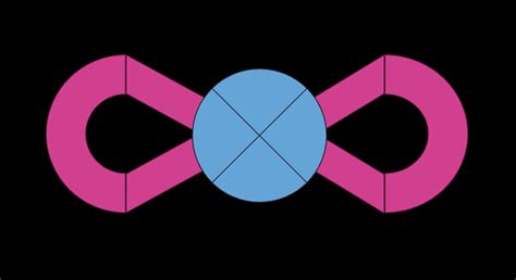 Assess Your DevSecOps Maturity With Our Self Assessment DCODX