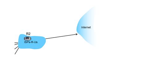 Consider The ISP Below Assume Only These Chegg Com