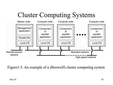 Chapter 1 Introduction To Distributed Systemppt Operating Systems