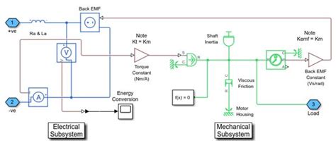 Dc Servo Motor Block Diagram