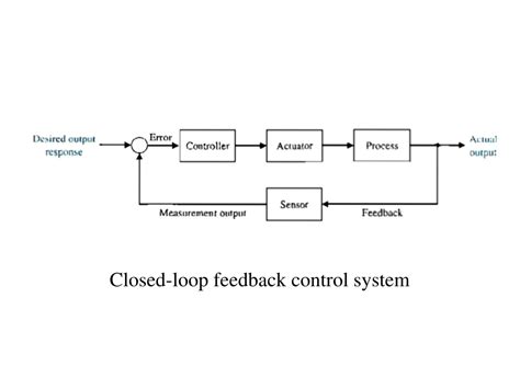 Ppt Control Systems Introduction Examples And Comparison
