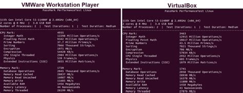 VirtualBox Vs VMWare Which Is Best