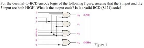 Solved For The Decimal To Bcd Encode Logic Of The Following