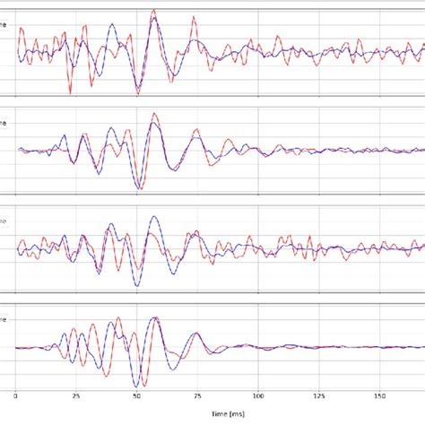 Seismic Traces Recorded From Different Accelerometers Compared To A Download Scientific Diagram