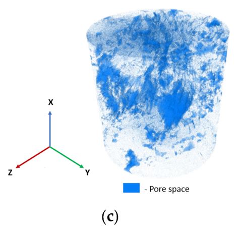 Energies Free Full Text Factoring Permeability Anisotropy In Complex Carbonate Reservoirs In