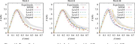 Figure 10 From A Simple Hybrid Linear And Non Linear Interpolation