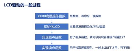 【stm32】使用clioncubemx移植正点原子lcd屏幕驱动正点原子原子驱动屏幕的代码 Csdn博客