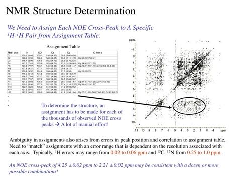 Ppt Nmr Structure Determination Powerpoint Presentation Free