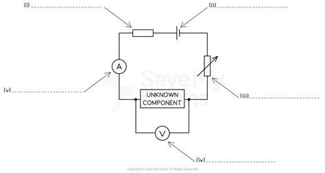 Investigating I V Characteristics Wjec Gcse Physics Revision Notes 2018
