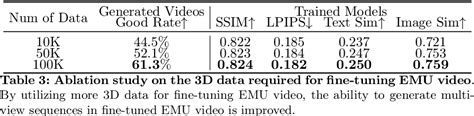 table 3 from vfusion3d learning scalable 3d generative models from